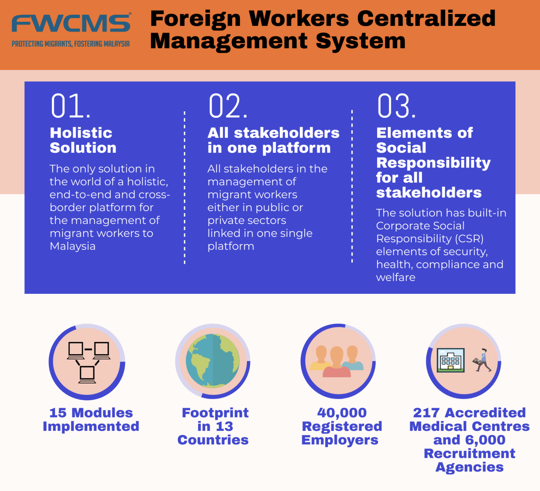 FWCMS in 5 minutes – FWCMS®